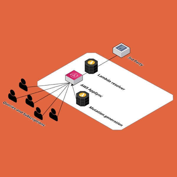 Using AWS Appsync and Amplify in your development process